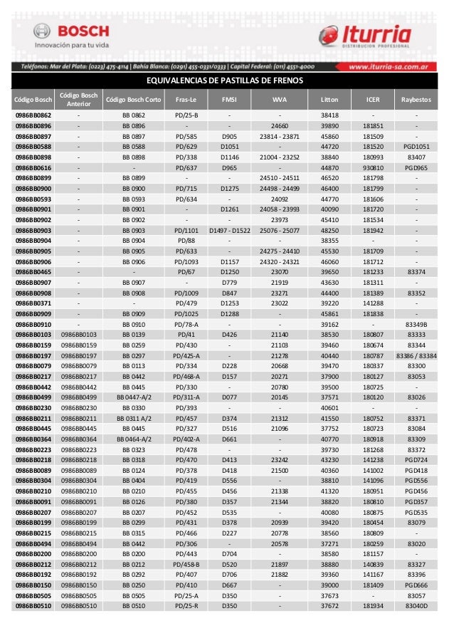 Equivalencia de filtros