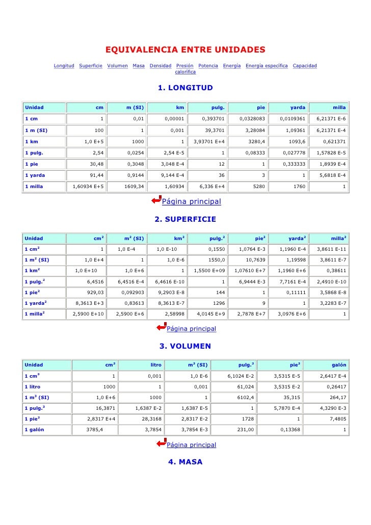 Tabla De Unidades Y Sus Equivalencias CLOOBX HOT GIRL tabla-de-unidades-y-sus-equivalencias-cloobx-hot-girl