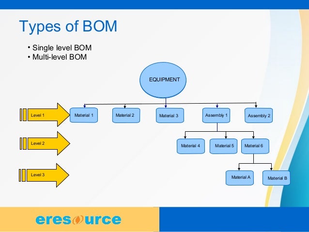 eresource ERP Manufacturing (bom)