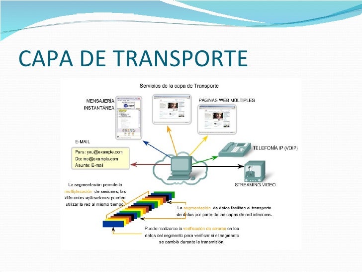 Modelo Osi y tipos de redes de computadores Modelo Osi y tipos de redes de computadores