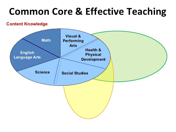 Common Core Standards And Early Childhood Education common-core-standards-and-early-childhood-education