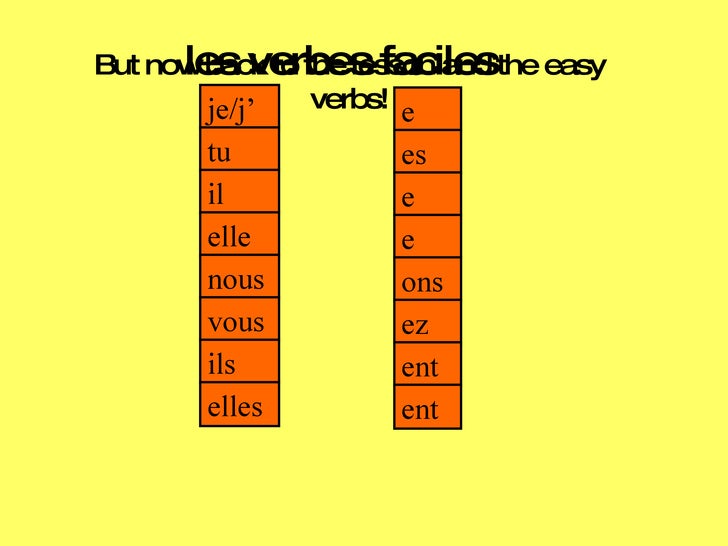 Er Verbs in french