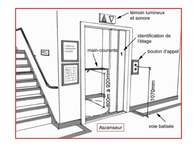 Escaliers rampes & ascenseurs 01