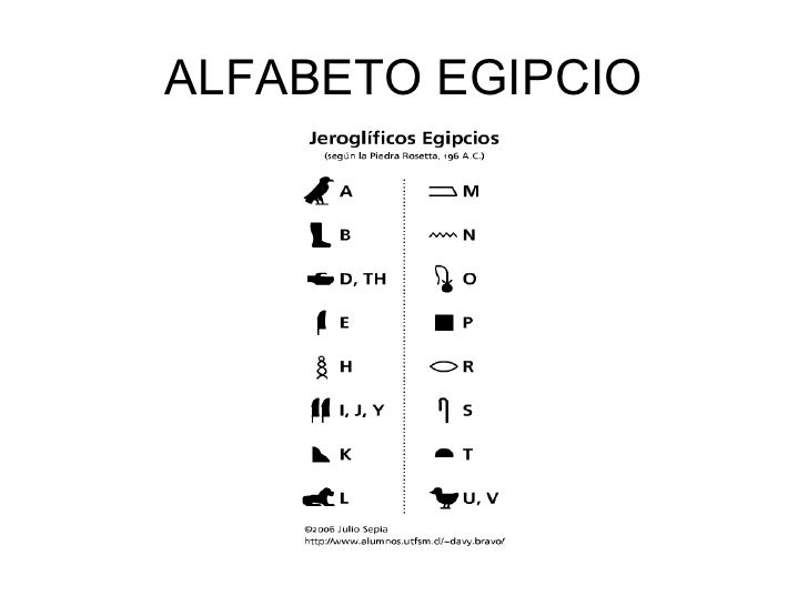 Abecedario egipcio niños - Imagui