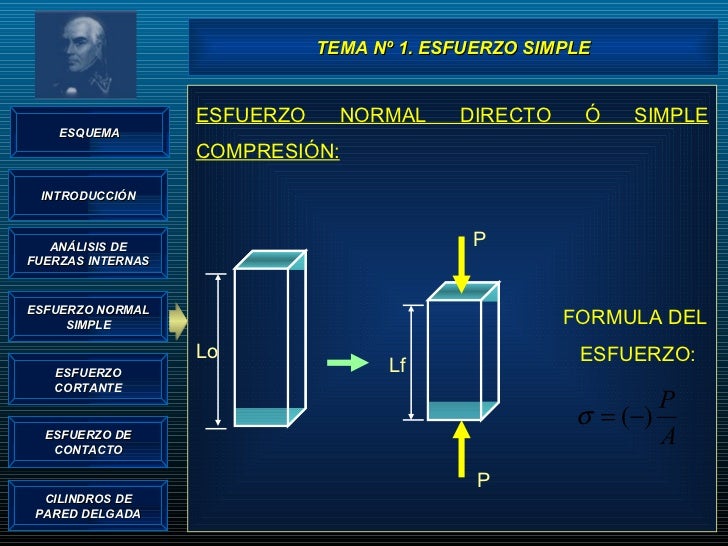 Esfuerzo Simple
