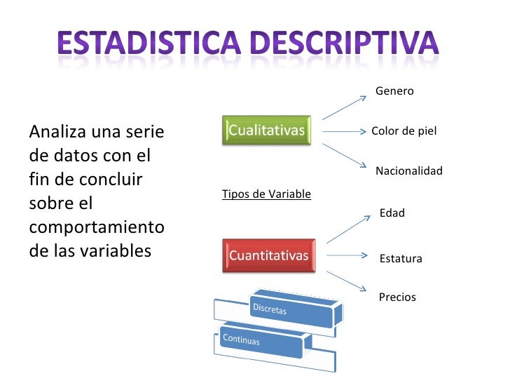 Estadistica descriptiva