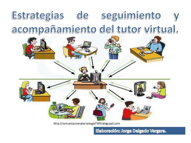 Tutoría Virtual - Mind Map