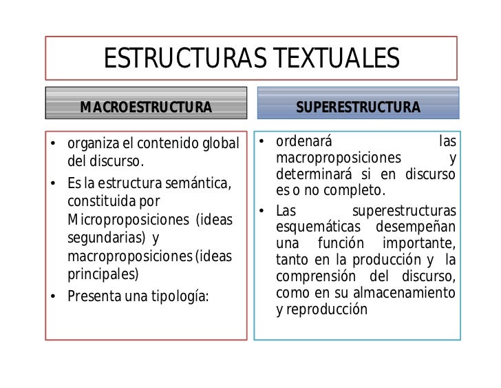 Estructuras textuales