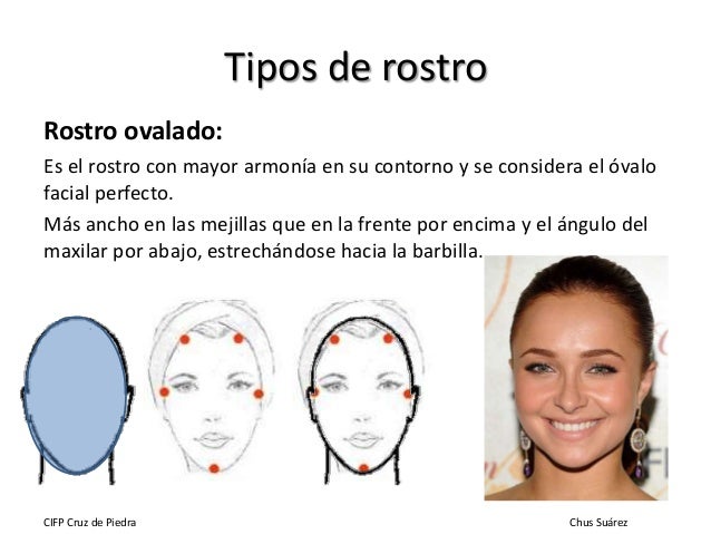 Clasificacion de rostros - Imagui
