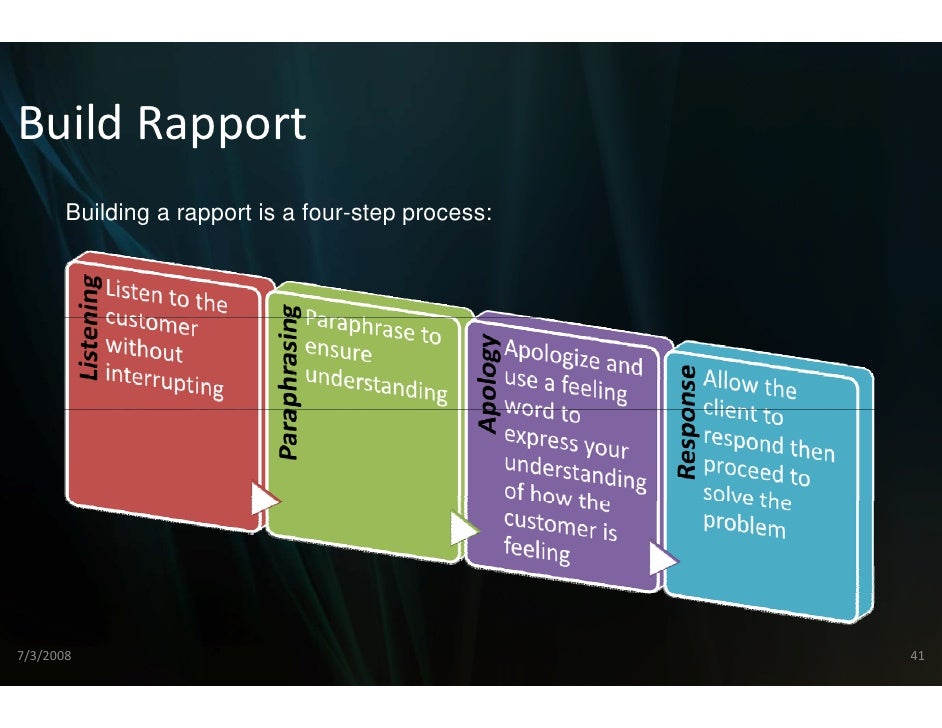 Etiquette of customer interaction