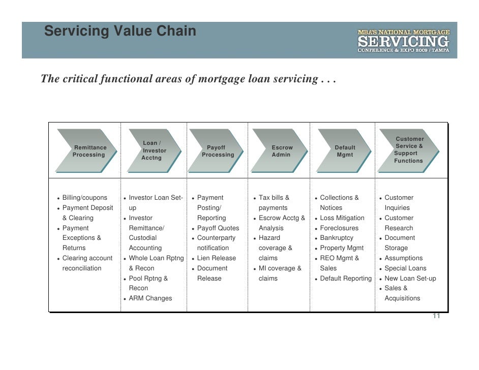 Mortgage Servicing Loan Depot Mortgage Servicing Mortgage Servicing Loan Depot Mortgage Servicing