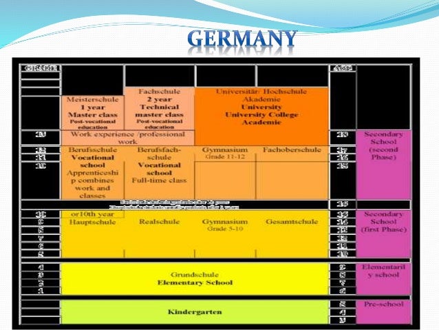 European school system