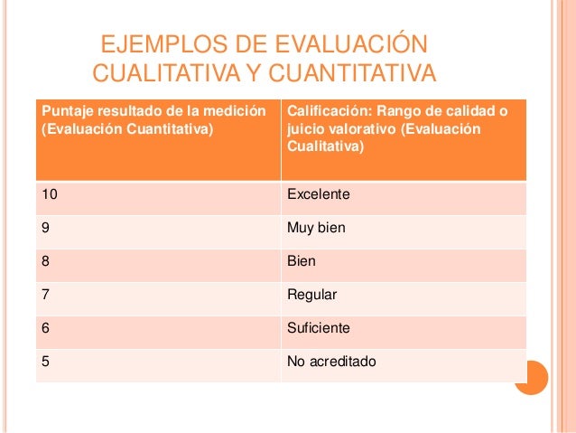 Evaluacion cualitativa y cuantitativa