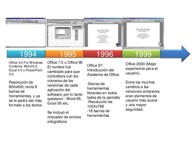Evolución de Microsoft Office