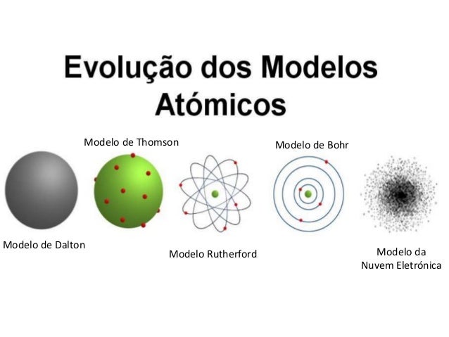 Fisico Quimica Evoluçao Do Modelo Atómico