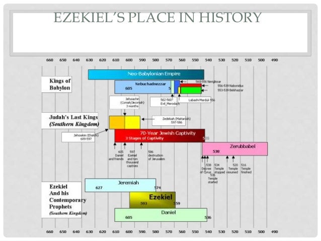 Prophets of the Exile: Jeremiah, Ezekiel and Daniel
