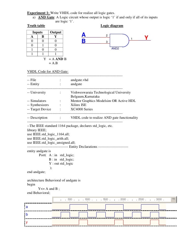 Experiment Write Vhdl Code For Realize All Logic Gates