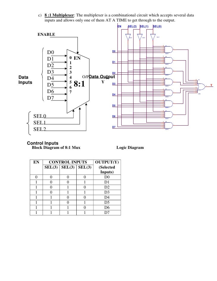8x1 Mux Logic Diagram Verilog Code For 8 1 Multiplexer Mux All Modeling Styles Vhdl Code Of 0605