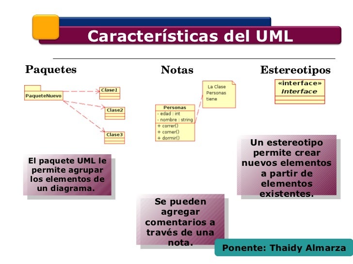 UML - Mind42
