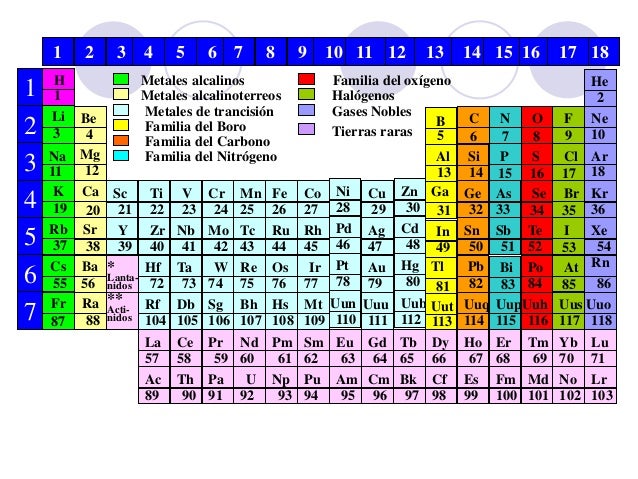 TABLA PERIODICA IMAGEN EN HD - Imagui