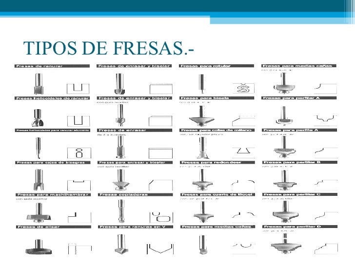 manuf: Tipos de Fresas