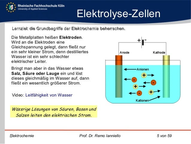 F elektrochemie