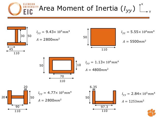Cantilever beam moment of inertia formula - blackshery