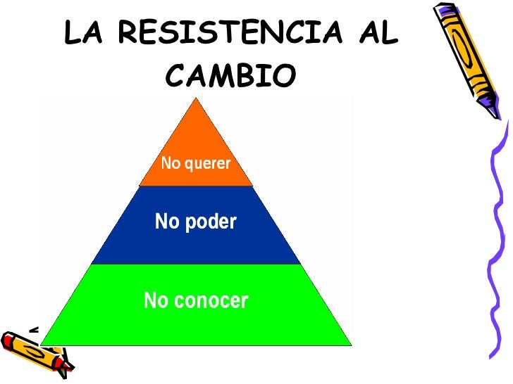 Factores De Resistencia Al Cambio 1