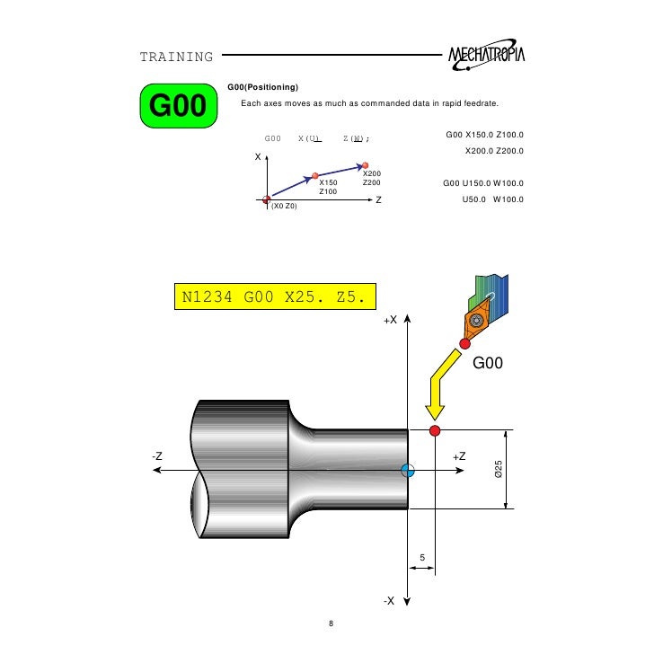 Fanuc Parameter Manual Pdf Neyfok 
