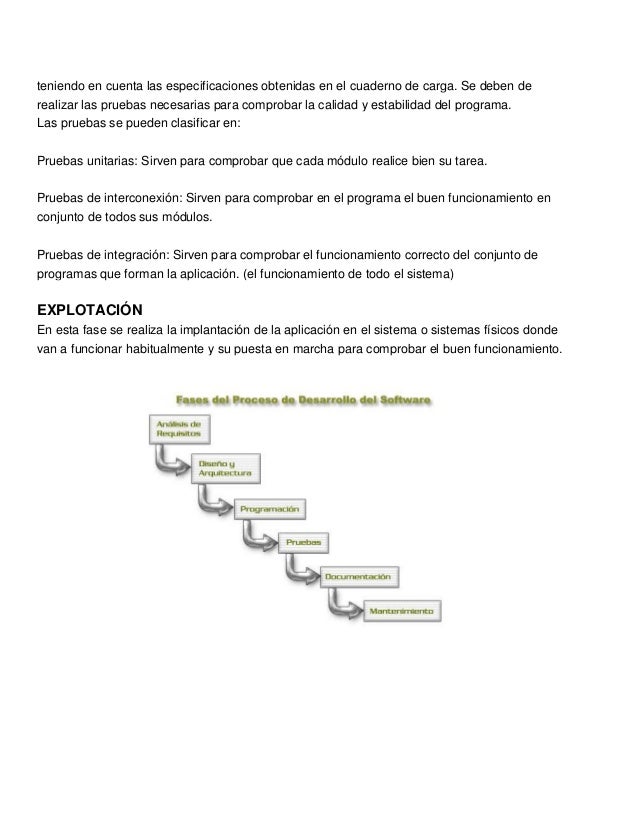 Desarrolla Software Utilizando Programación Orientada a Objetos: Fases Del Desarrollo De Software
