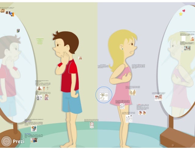 Fases De La Adolescencia