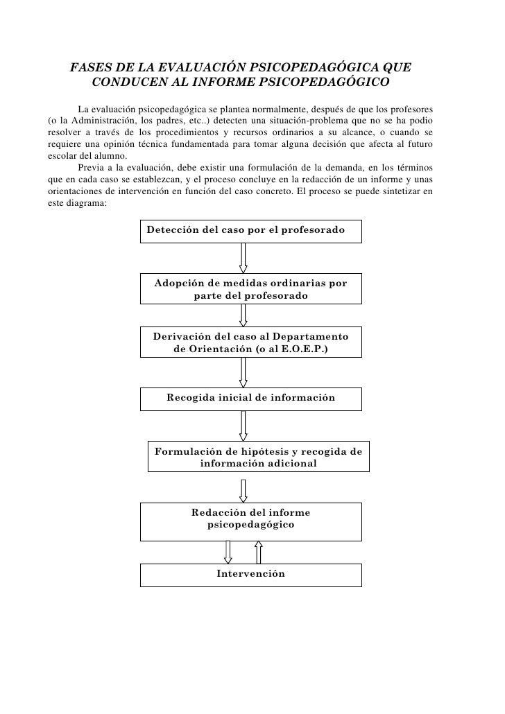 Fases de la evaluacion psicopedagogica Fases de la evaluacion psicopedagogica