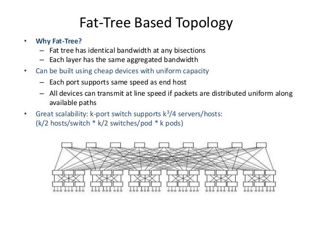 Fattree A Scalable Commodity Data Center Network Architecture