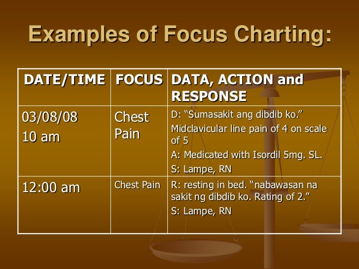 Focus Charting FDAR Focus Charting FDAR