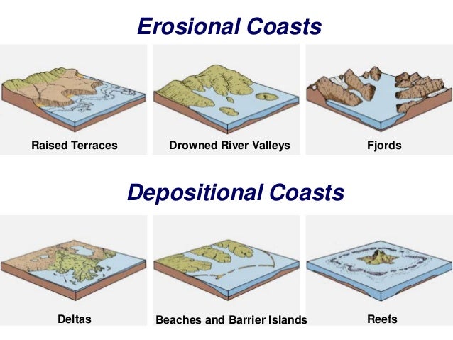 Natural Disasters Topic 11 (Coastal Hazards)