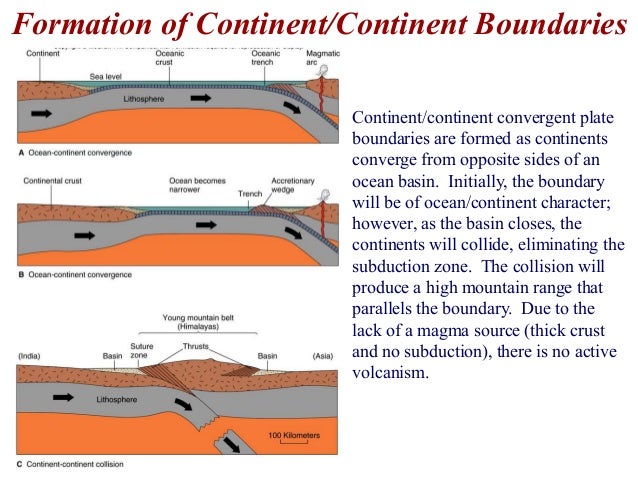 Natural Disasters Topic 3 (Plate Tectonics)