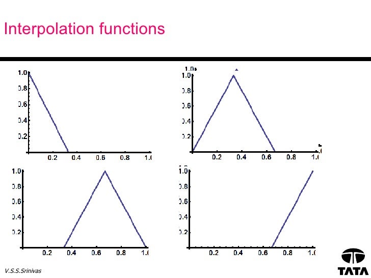 Introduction To Finite Elements