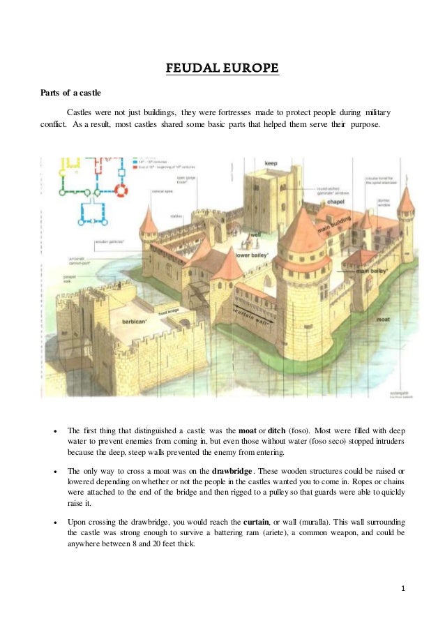 Medieval Castles Parts