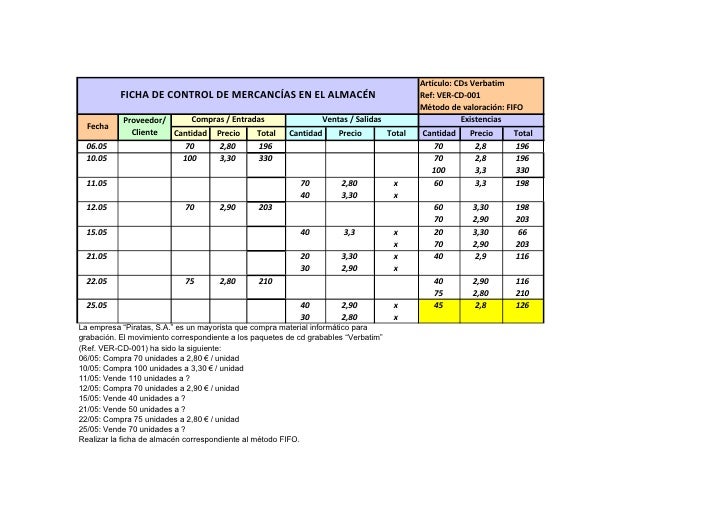Ficha de almacen fifo Ficha de almacen fifo