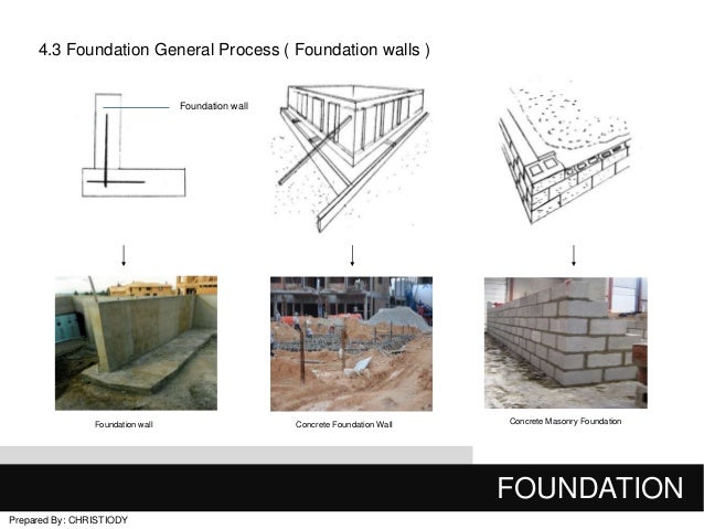 Final BUILDING CONSTRUCTION 1