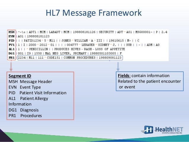 HL7 101