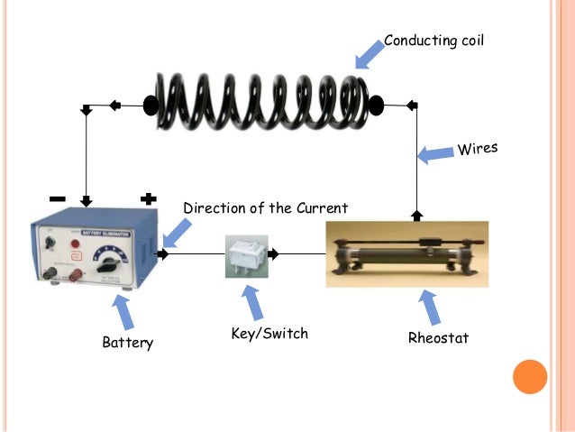 Self Inductance