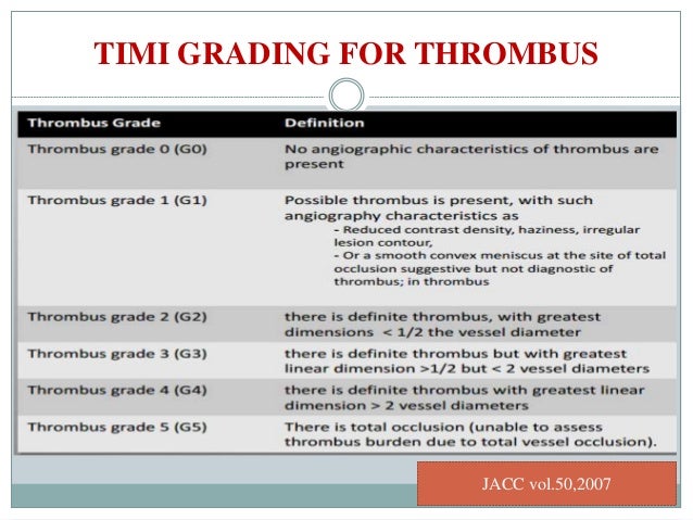 Final thrombus burden