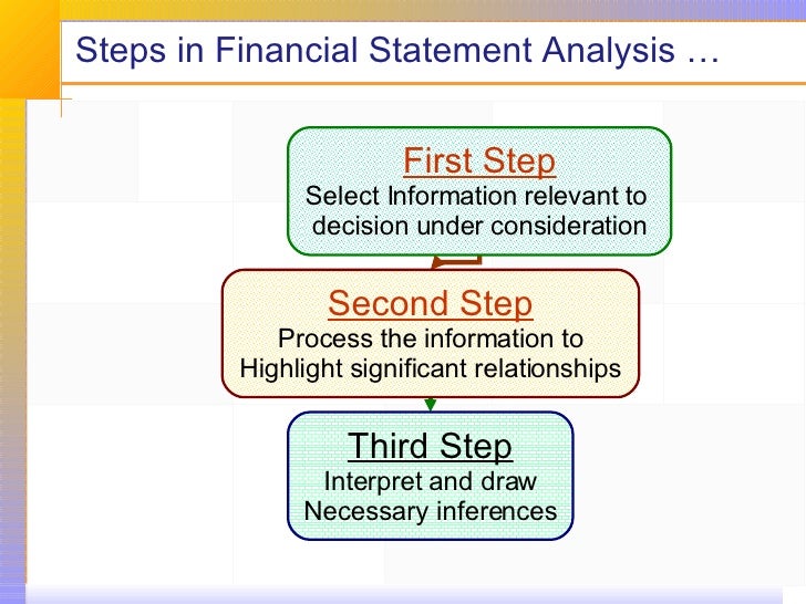 Financial Statement Analysis financial-statement-analysis