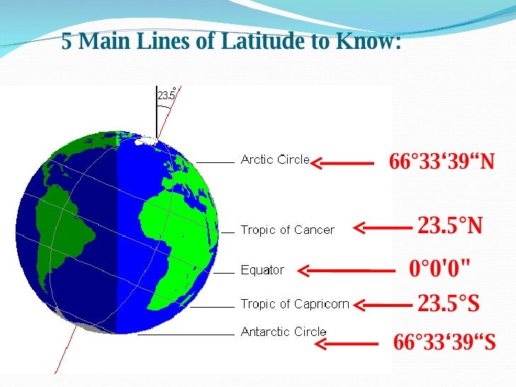 finding-locations-on-earth