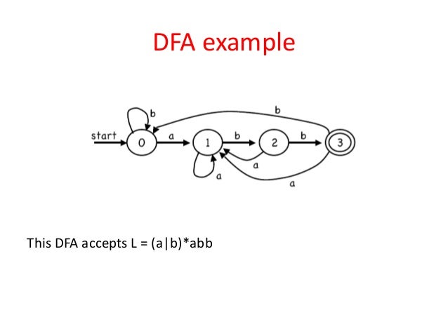 Finite Automata For Lexical Analysis 5488