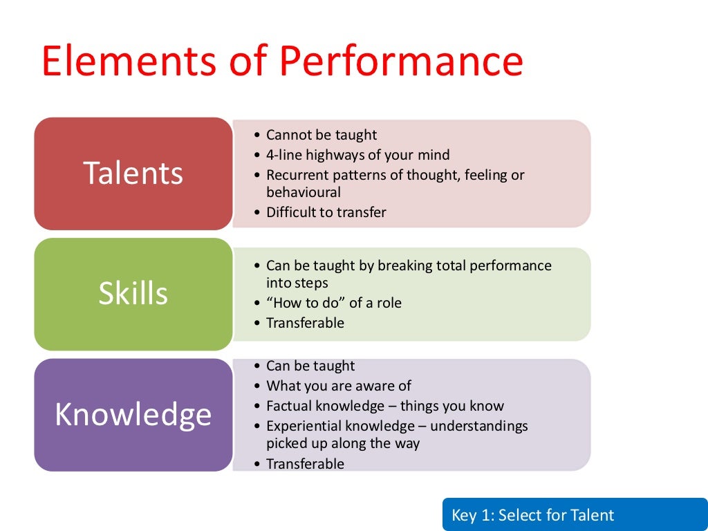 Elements Of Performance Cannot