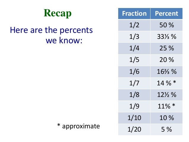 20 Percent Of 4 Math Skills How To Calculate Convert And Use 20 Percent Of 4 Math Skills How To Calculate Convert And Use