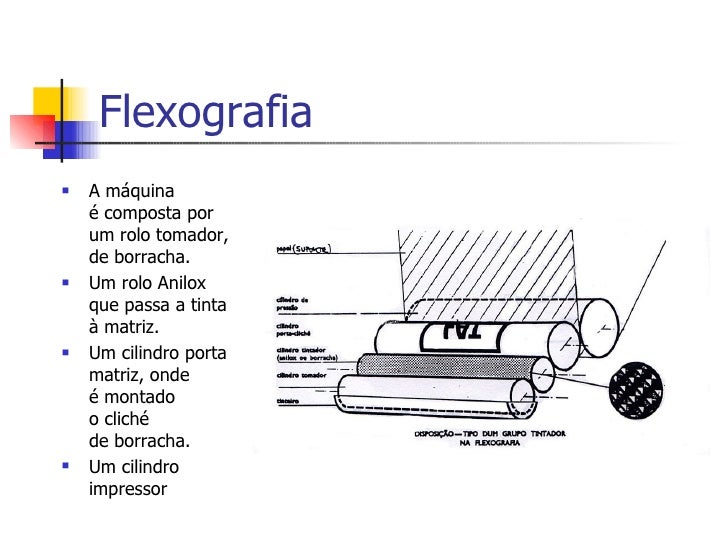 Flexografia