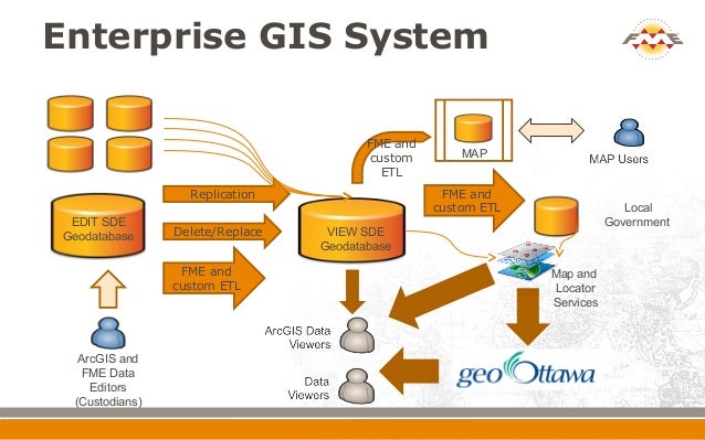 City of Ottawa Success Stories Using FME